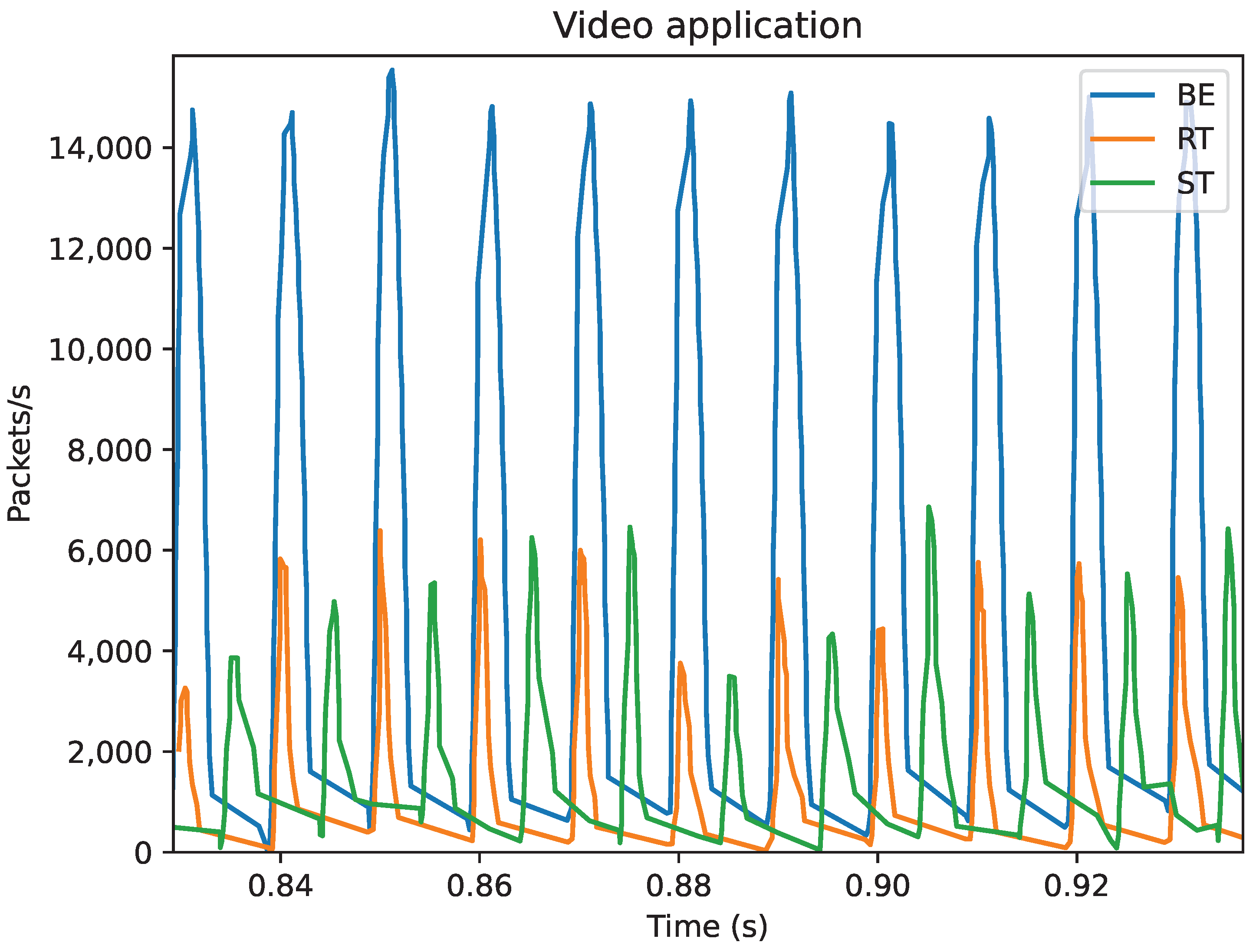 Time Sensitive Networking Protocol Implementation for Linux End Equipment