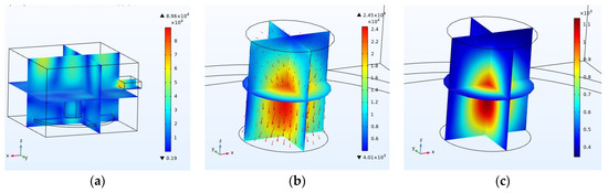 Technologies | An Open Access Journal from MDPI