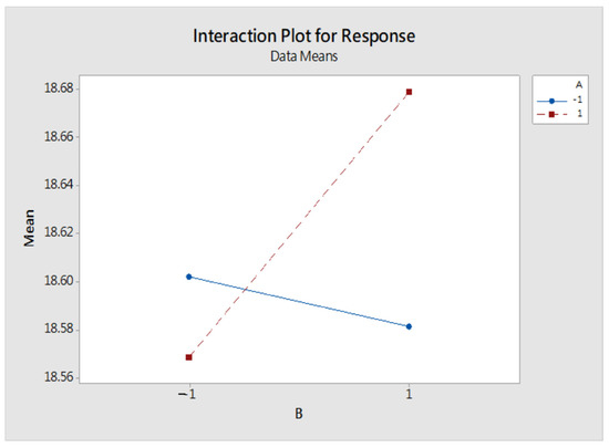Technologies | An Open Access Journal from MDPI