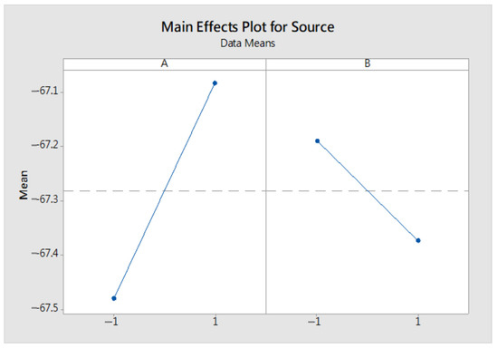 Technologies | An Open Access Journal from MDPI