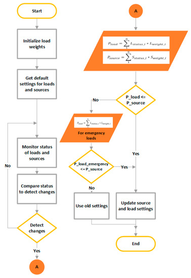 Technologies | An Open Access Journal from MDPI
