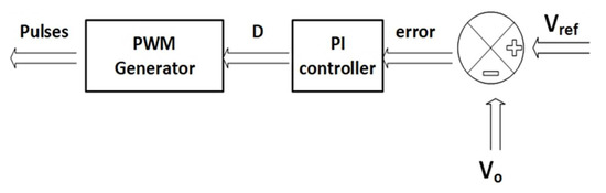Technologies | An Open Access Journal from MDPI