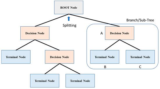 Technologies | An Open Access Journal from MDPI