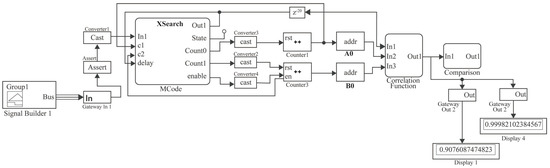 Technologies | An Open Access Journal from MDPI