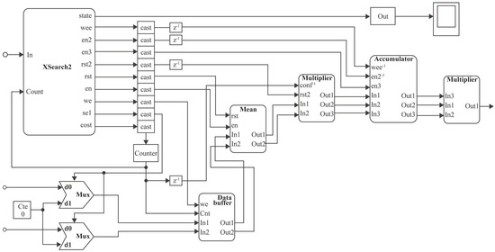 Technologies | An Open Access Journal from MDPI