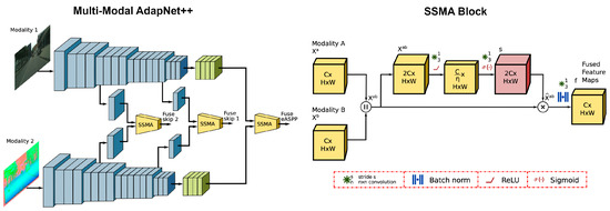 Technologies | An Open Access Journal from MDPI
