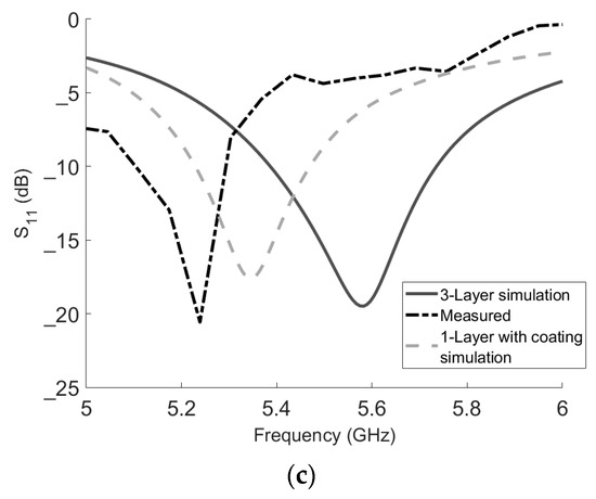Technologies | An Open Access Journal from MDPI