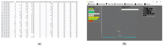 Technologies | An Open Access Journal from MDPI
