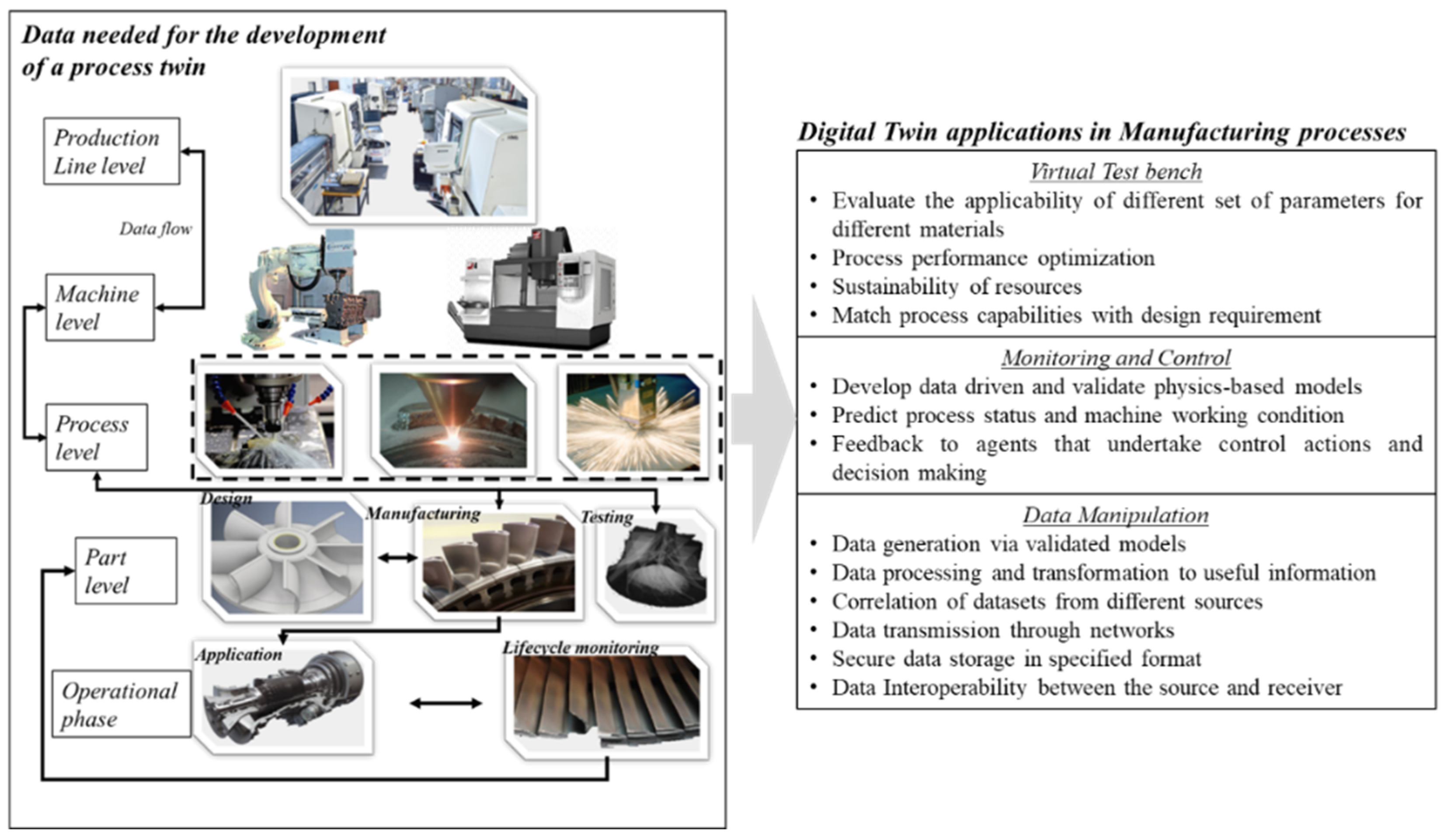Technologies | Free Full-Text | Digitization of Manufacturing Processes: From Sensing to Twining