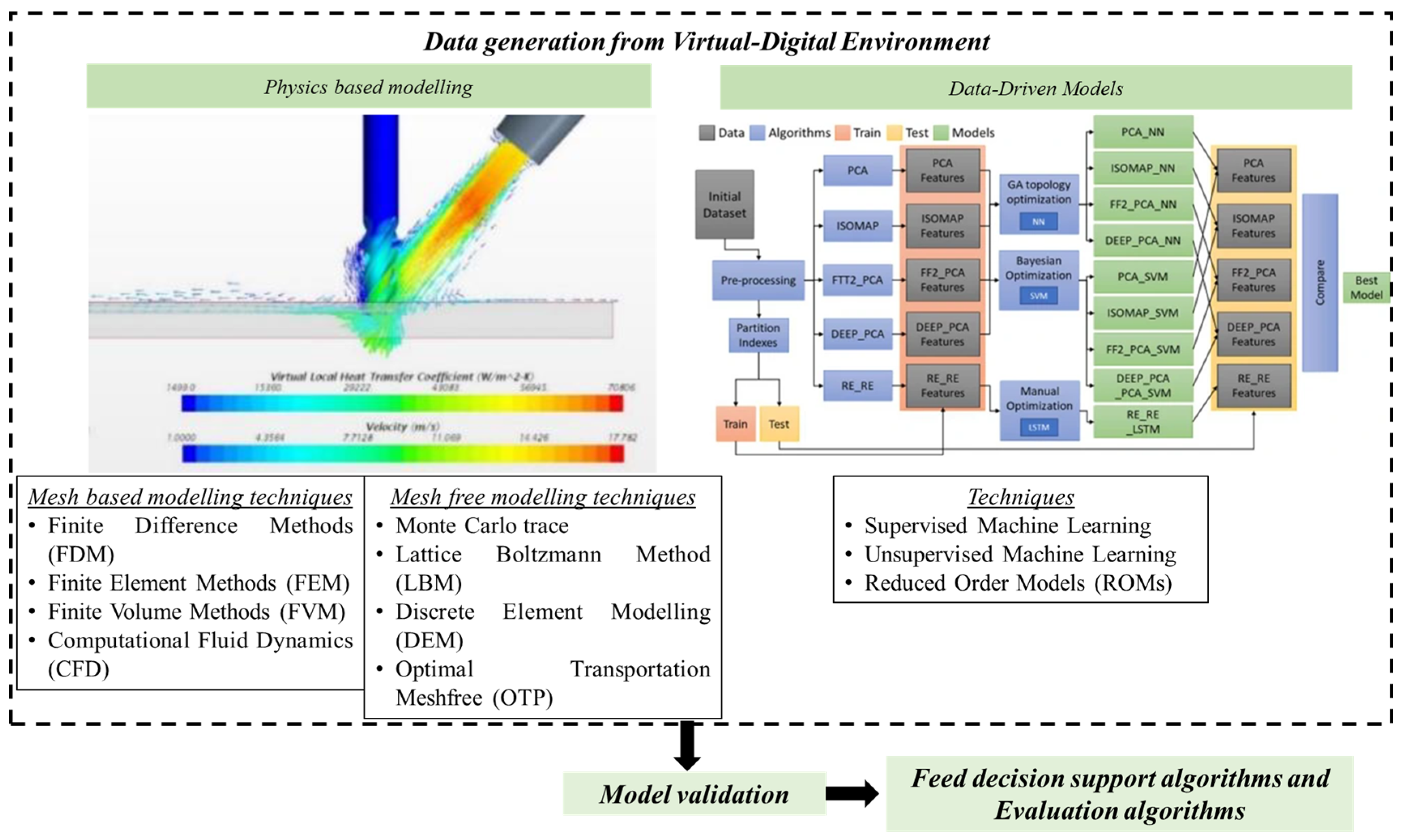 Technologies | Free Full-Text | Digitization of Manufacturing Processes ...