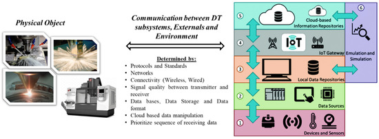 Technologies | An Open Access Journal from MDPI