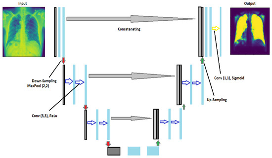 Technologies | An Open Access Journal from MDPI