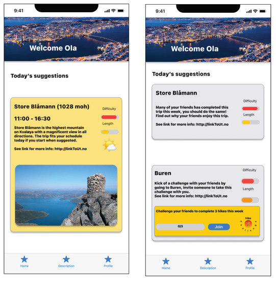 Technologies | Free Full-Text | The Impossible, the Unlikely, and the ...