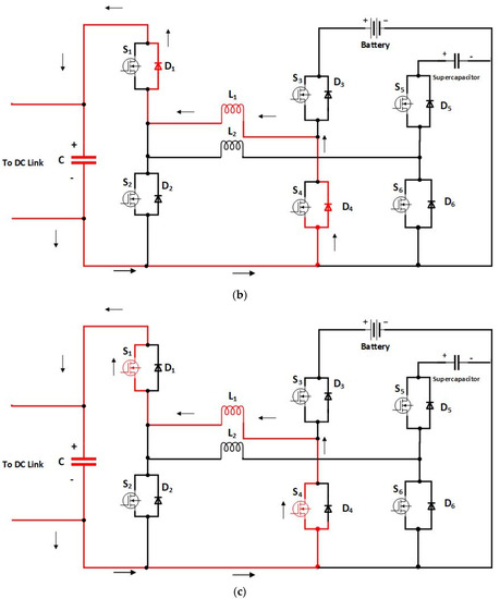 Modular Multi-Input DC/DC Converter for EV Fast Charging