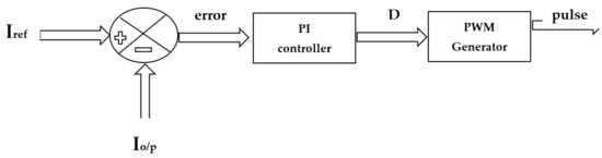 Modular Multi-Input DC/DC Converter for EV Fast Charging