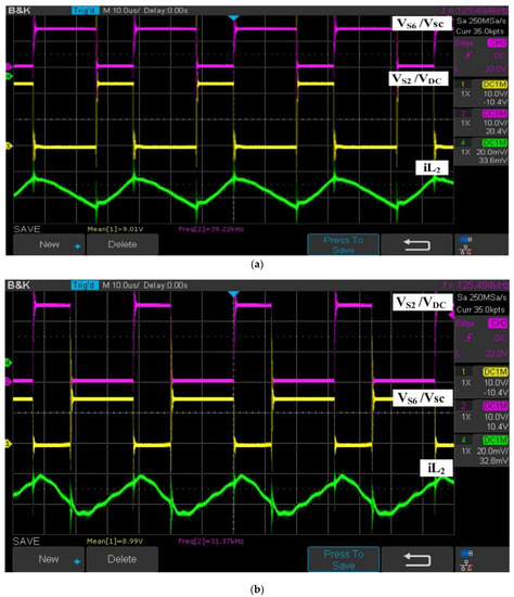 Modular Multi-Input DC/DC Converter for EV Fast Charging