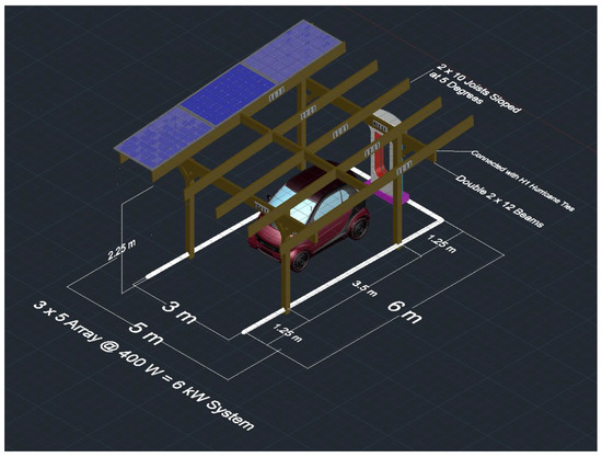 Technologies | Free Full-Text | Open-Source Photovoltaic—Electrical ...