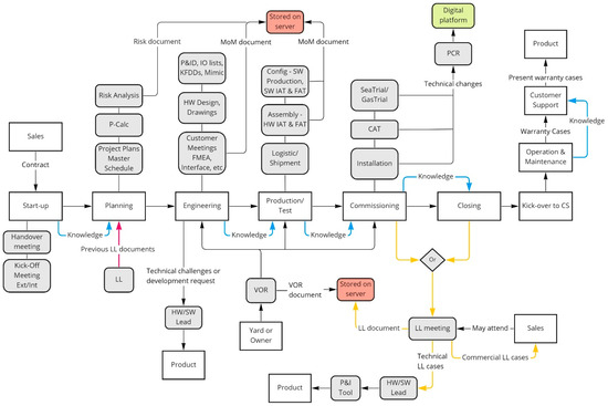 Towards a Modern Learning Organization: Human-Centered Digitalization ...