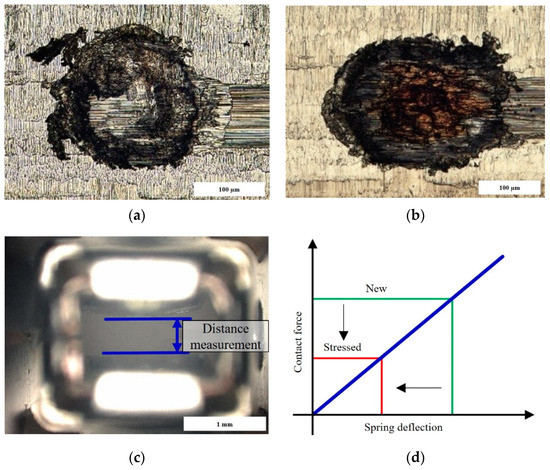 Methods of Material and Surface Analysis for the Evaluation of Failure ...