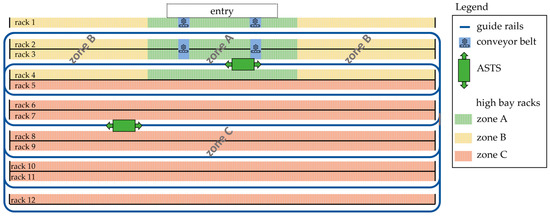 Dynamic Storage Location Assignment in Warehouses Using Deep ...