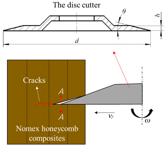 Tool Wear Characteristics and Strengthening Method of the Disc Cutter ...