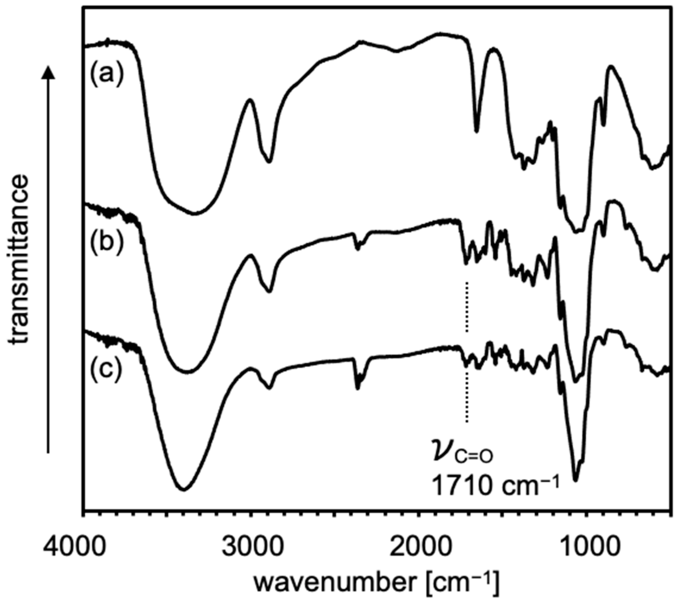 Phenylcarbamate-Modified Paper for Paper Chromatographic Analysis of ...