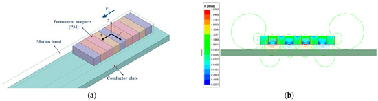 Design and Analysis of Guidance Function of Permanent Magnet ...