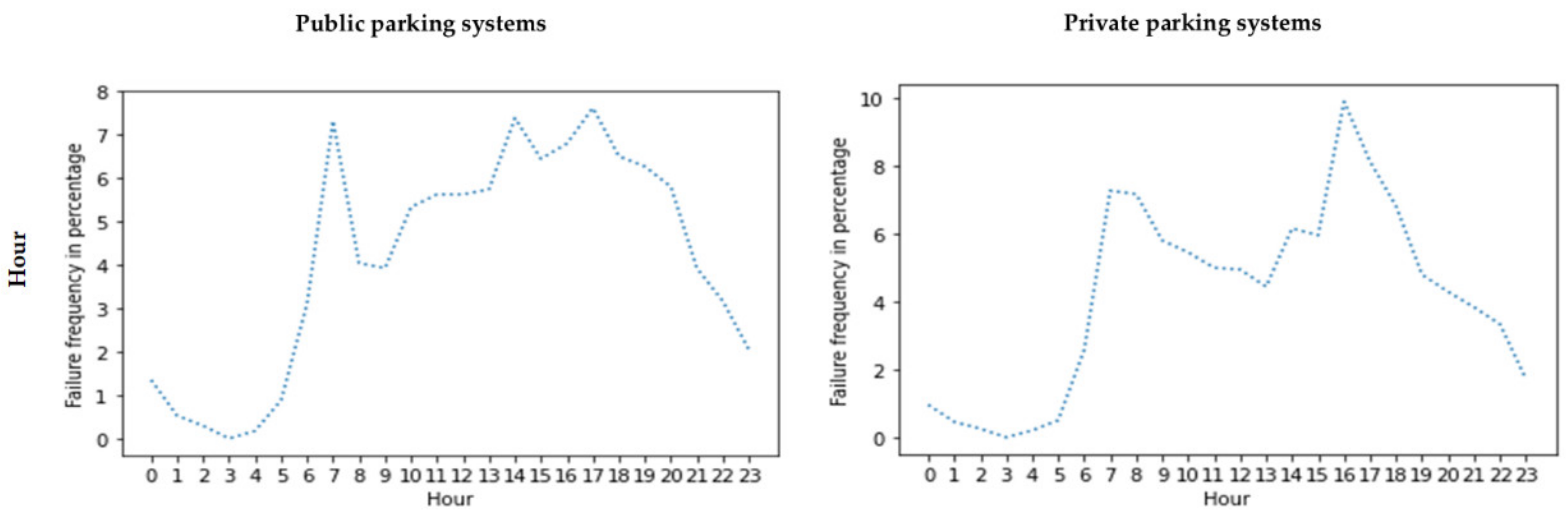 Technologies | Free Full-Text | Increasing System Reliability by Applying Conceptual Modeling ...