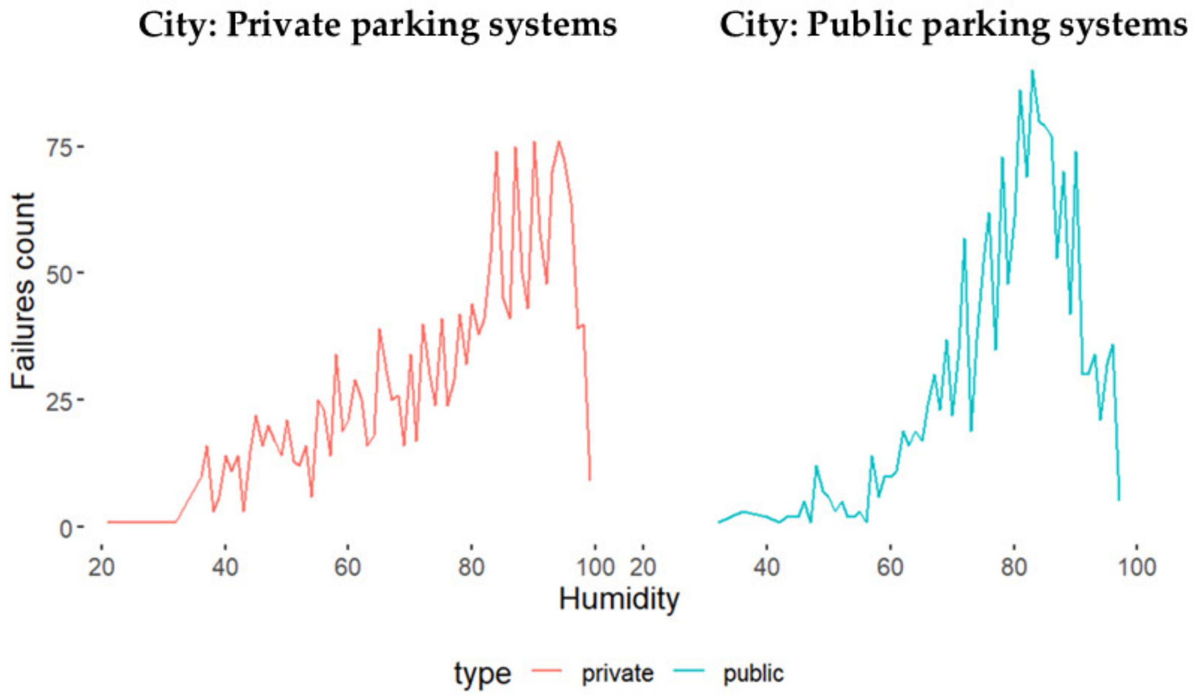 Technologies | Free Full-Text | Increasing System Reliability by Applying Conceptual Modeling ...