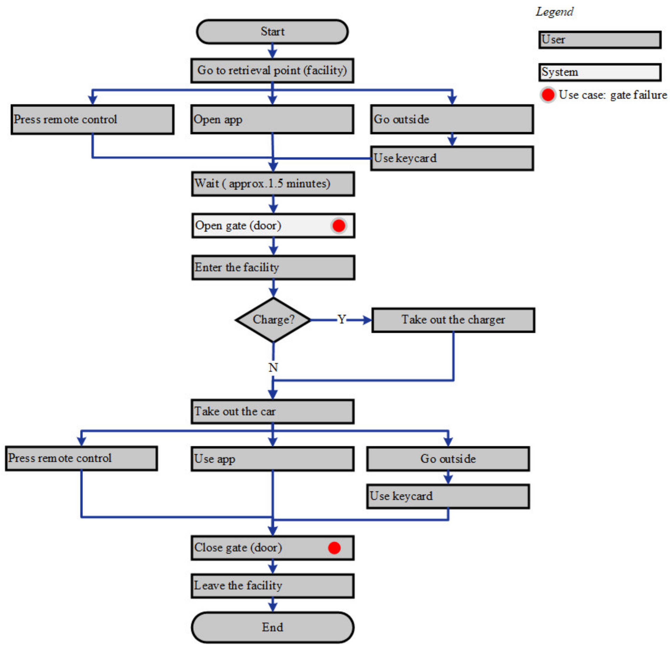 Technologies | Free Full-Text | Increasing System Reliability by Applying Conceptual Modeling ...