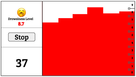 Embedded System Performance Analysis for Implementing a Portable Drowsiness Detection System for ...