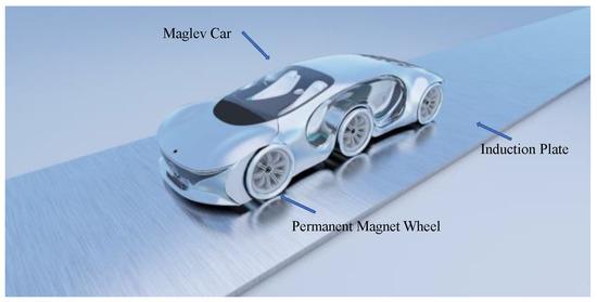 Dynamic Characteristics and Working Modes of Permanent Magnet ...