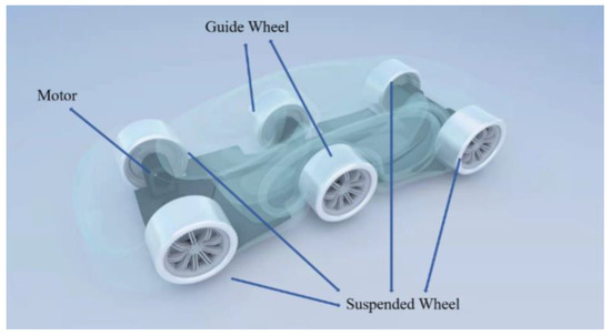 Dynamic Characteristics and Working Modes of Permanent Magnet ...