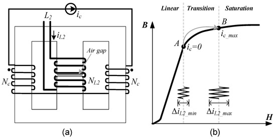 Technologies | Free Full-Text | Floating Interleaved Boost Converter ...