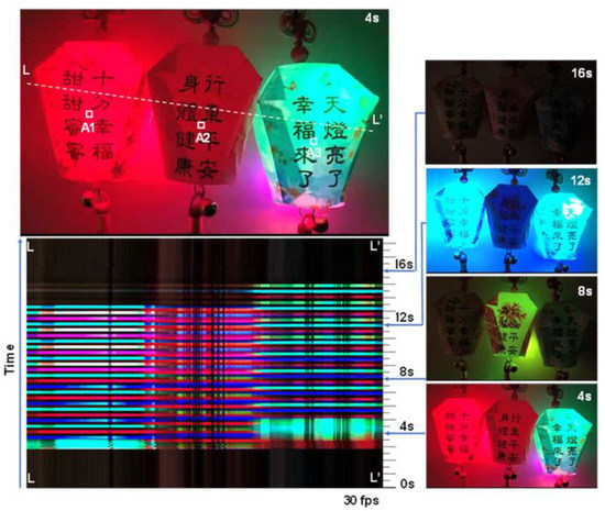 Development of Static and Dynamic Colorimetric Analysis Techniques Using Image Sensors and Novel ...