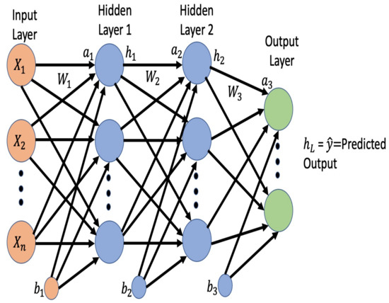 An Advanced Decision Tree-Based Deep Neural Network in Nonlinear Data Classification