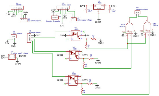 A Comprehensive Methodology for the Development of an Open Source ...