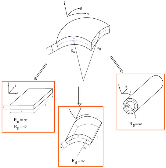A Layer-Wise Coupled Thermo-Elastic Shell Model for Three-Dimensional Stress Analysis of ...