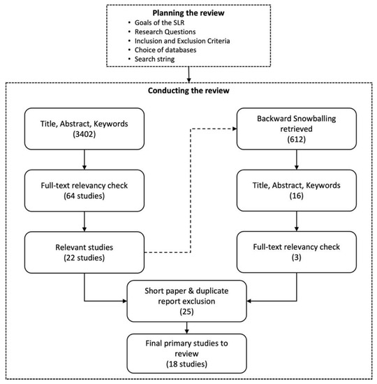 The Use of Domain-Specific Languages for Visual Analytics: A Systematic ...
