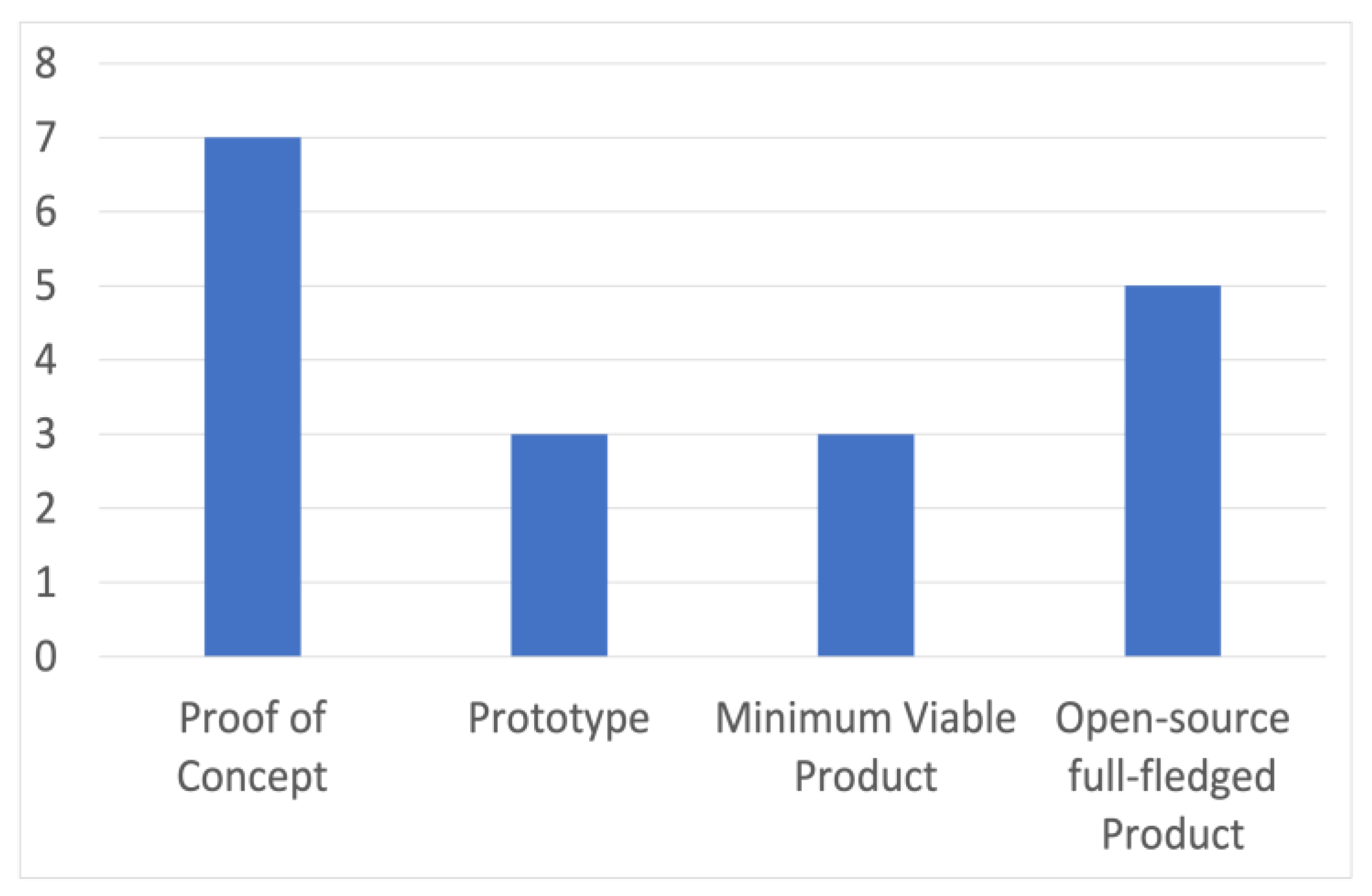 The Use of Domain-Specific Languages for Visual Analytics: A Systematic Literature Review