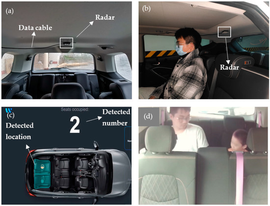 Non-Contact In-Vehicle Occupant Monitoring System Based on Point Clouds ...