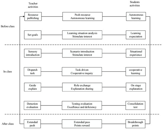 Developments and Applications of Artificial Intelligence in Music Education