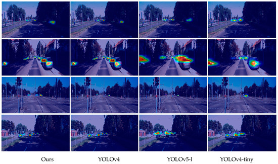 Technologies | Free Full-Text | Mobilenetv2_CA Lightweight Object ...