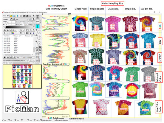 Image-Based Quantification of Color and Its Machine Vision and Offline Applications