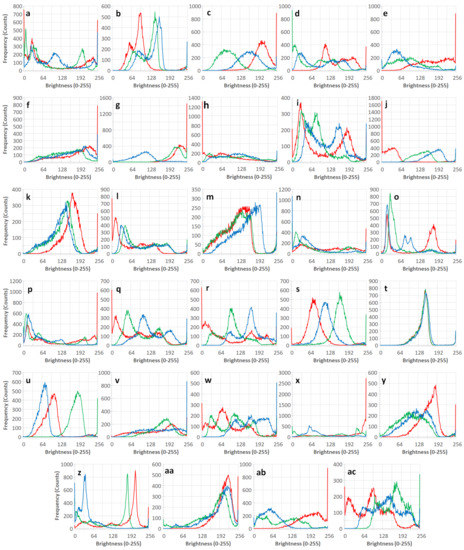 Image-Based Quantification of Color and Its Machine Vision and Offline Applications