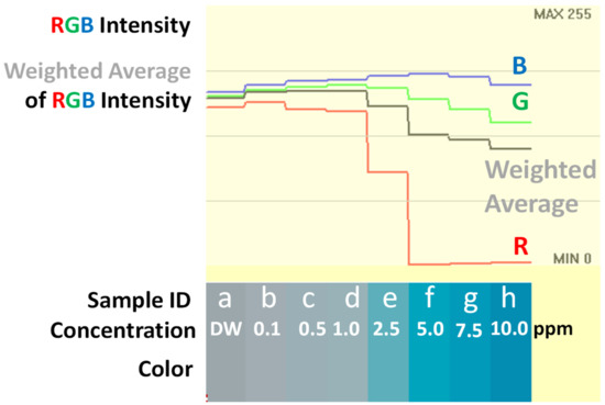 Image-Based Quantification of Color and Its Machine Vision and Offline Applications