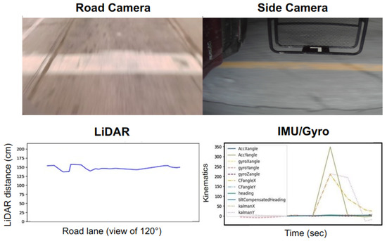 HAIS: Highways Automated-Inspection System