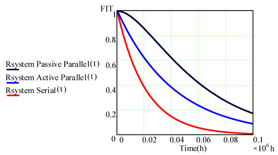 Photovoltaic Inverter Reliability Study through SiC Switches Redundant ...