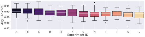 Preprocessing Selection for Deep Learning Classification of Arrhythmia Using ECG Time-Frequency ...