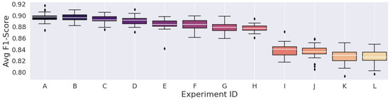 Preprocessing Selection for Deep Learning Classification of Arrhythmia Using ECG Time-Frequency ...